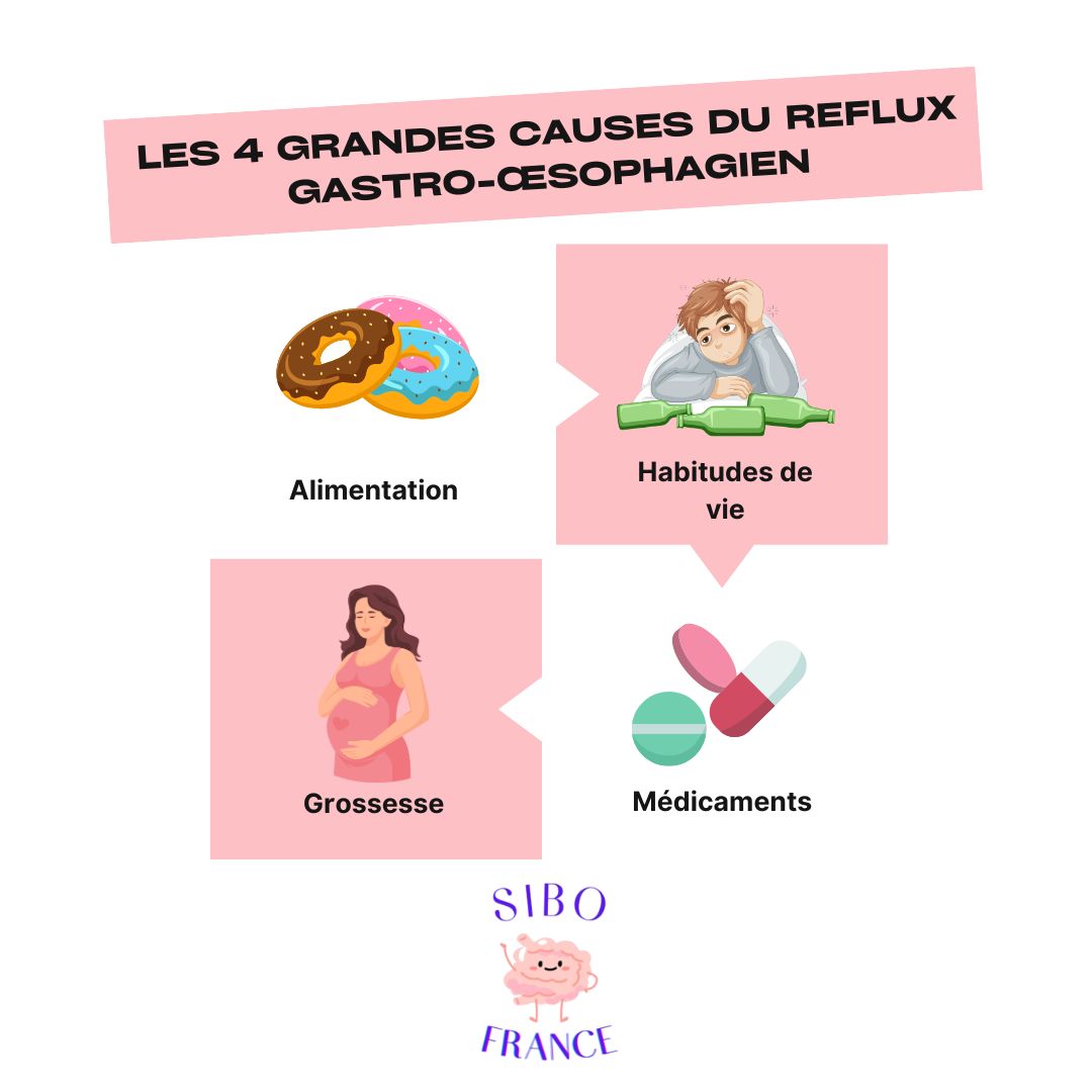 Le reflux gastro-œsophagien : les causes, les symptômes et les ...